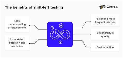 What Is Shift Left Testing Complete Strategy Guide For 2026 Blog