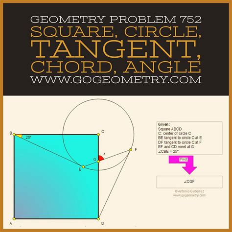 Typography Of Geometry Problem 752 Square Circle Tangent Chord