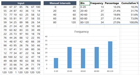 What Is The Purpose Of Creating A Frequency Distribution Table In Excel