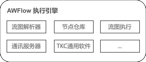 节点式、跨平台开发，awflow让嵌入式开发变得更简单 知乎