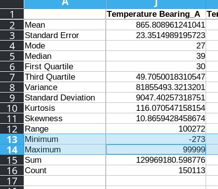 GitHub MarkusEhrlinger Wind Turbine Analysis My Ongoing Project Of A Wind Turbine SCADA Data