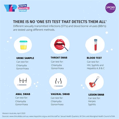 Sti And Bbv Testing The Yep Project
