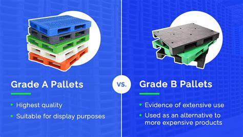 Gma Pallet Standards And Specifications Prostack