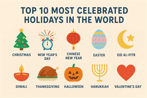 Top 10 Most Celebrated Holidays In The World Global Traditions That