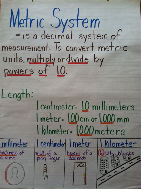 Conversion Charts For 5th Graders Conversion Chart For 5th G