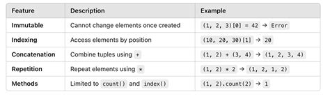 python — collections — 3— tuple this article gives you complete… by