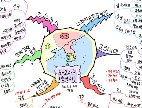 한 장 교과서 마인드맵 그리기 5 2 사회한국사