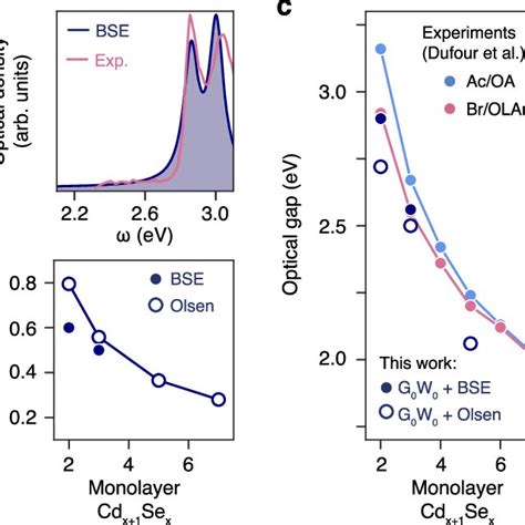 6 Schematic Layout Of The Scanning Capacitance Microscope Scm With