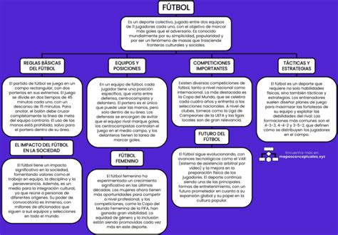 Mapas Conceptuales Del Fútbol 【descargar】