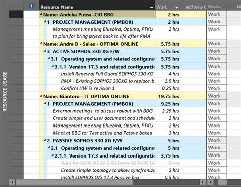Display The Wbs In The Resource Usage View In Ms Project Expert Tip