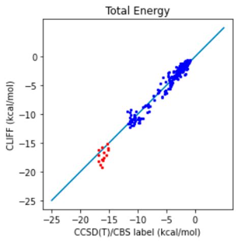 Bioengineering Free Full Text A Machine Learning Force Field For