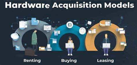 Choosing Software And Hardware Acquisition Models