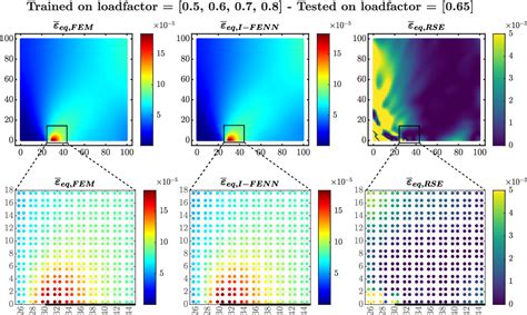 Figure 18 From Integrated Finite Element Neural Network I Fenn For
