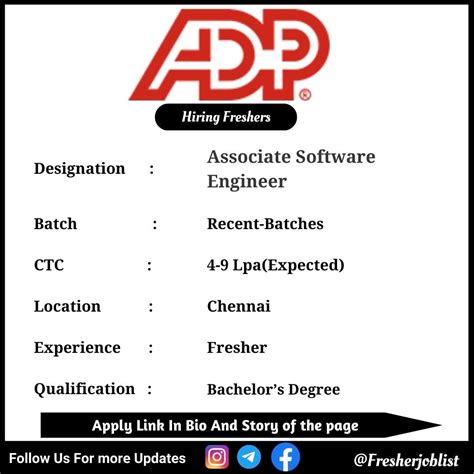 Adp Off Campus Drive 2024 Hiring Associate Software Engineer Beb