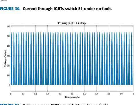 figure 1 from design of advanced fault tolerant control system for