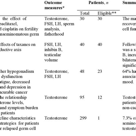 Illustrative Example Of The Effect Of Male Reproductive Skew And Male