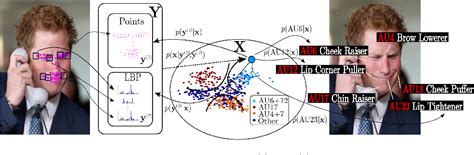 Figure 1 From Joint Facial Action Unit Detection And Feature Fusion A