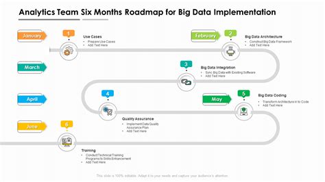 Top 10 Team Roadmap Templates With Samples And Examples