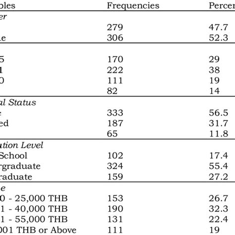 Research Hypothesis Model Download Scientific Diagram