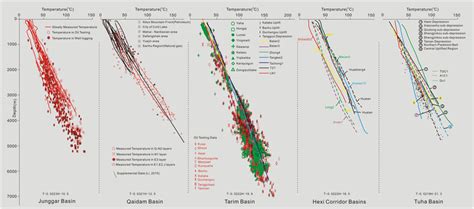 Measured Temperature And Temperature Gradient Colour Figure Can Be