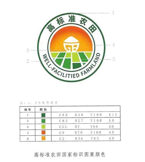 规范统一高标准农田国家标识，山东发布使用意见公示牌