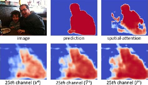 Figure 3 From Referring Image Segmentation Via Language Driven Attention Semantic Scholar