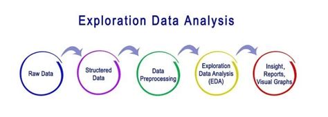 Unveiling The Power Of Exploratory Data Analysis Eda By Shriansh
