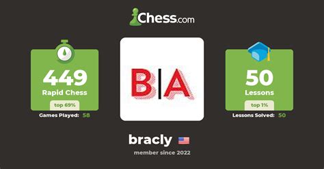 Brady Arthur Bracly Chess Profile