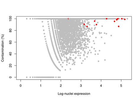 Chapter Single Nuclei RNA Seq Processing Advanced Single Cell Analysis With Bioconductor