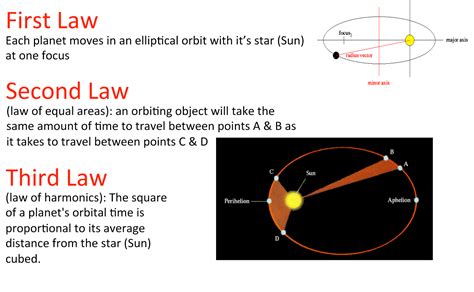 “kepler s laws of planetary motion ” slide of kepler s laws of