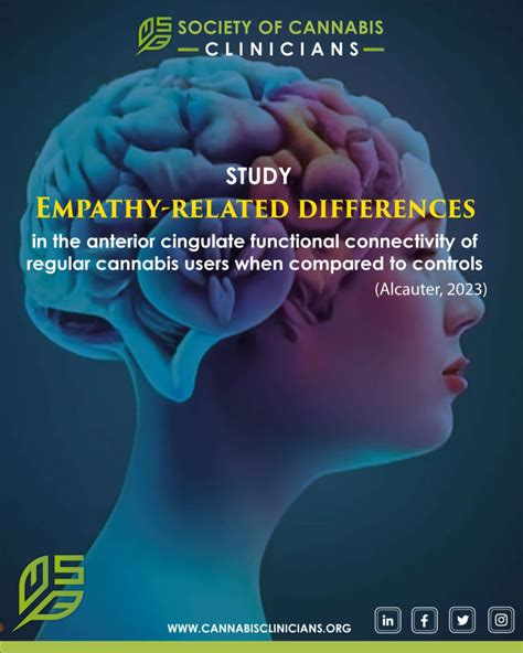Empathy Related Differences 1 Society Of Cannabis Clinicians