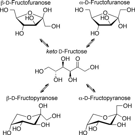 Alpha L Fructofuranose