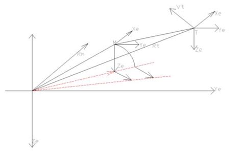schematic diagram of command guidance download scientific diagram