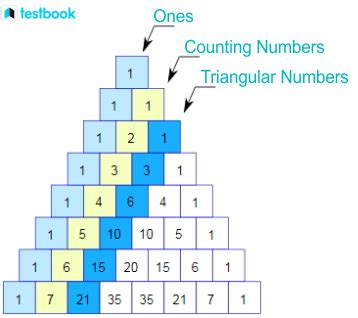 Pascals Triangle Definition Formula Properties Applications And Examples