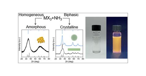 Synthesis Of Colloidal Gan And Aln Nanocrystals In Biphasic Molten Salt