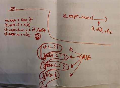 Prolang Simon S First Jam Submission Geeks Out Of The Box