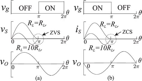 Design Procedure Of Load Independent Class E Wpt Systems And Its Application In Robot Arm