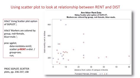 Basic Cross Section And Exploratory Data Analysis Ppt
