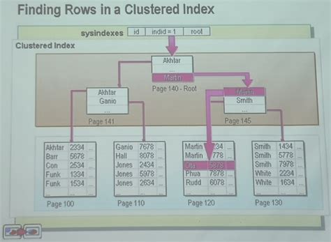 大数据分析 第三章 大数据存储和处理大数据存储与处理 Csdn博客