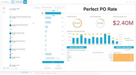 Celonis Process Mining Solutions