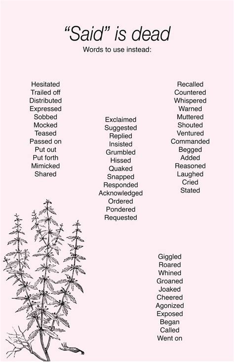 Pin By Eli Chi On Skriveideer Book Writing Tips Writing Motivation