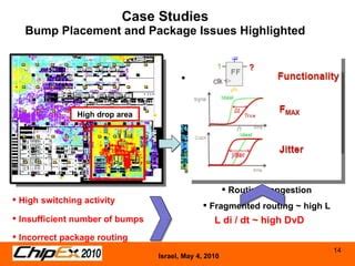 Apache Track D Updated Ppt