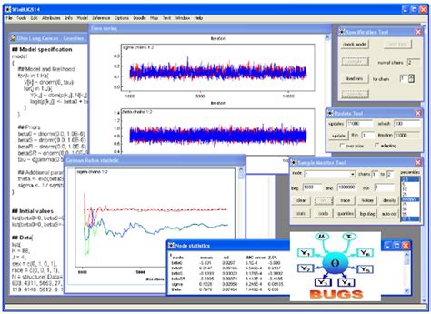 Early Warning System Advanced Analytics