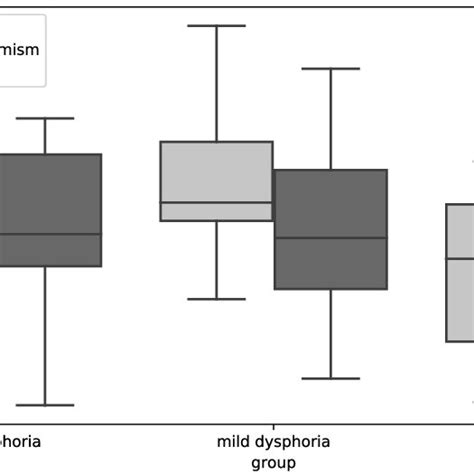 Updating Biasdifference Between Updates For Desirable Vs Undesirable Download Scientific