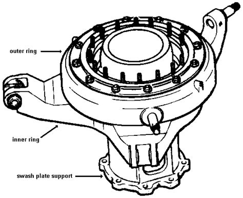 Swashplate Assembly