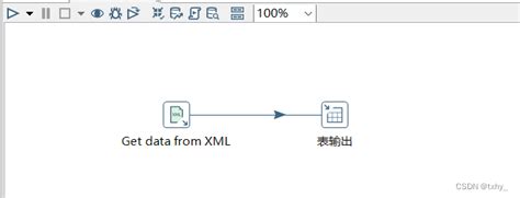 第四章 xml文件的数据抽取 提取xml值 csdn博客