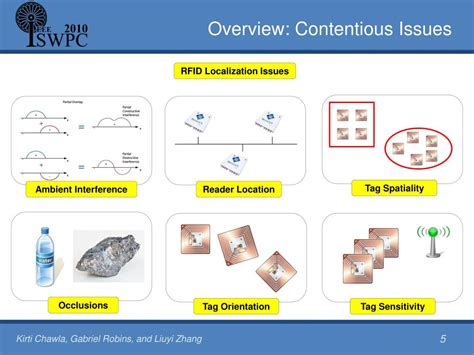 Ppt Object Localization Using Rfid Powerpoint Presentation Free