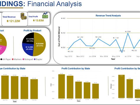 Data Cleaning Entry And Analysis Coupled With Color Coded Visualization Upwork