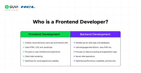 What Does A Front End Developer Do A Beginners Guide