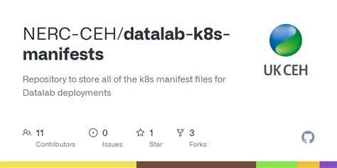 GitHub NERC CEH Datalab K8s Manifests Repository To Store All Of The K8s Manifest Files For